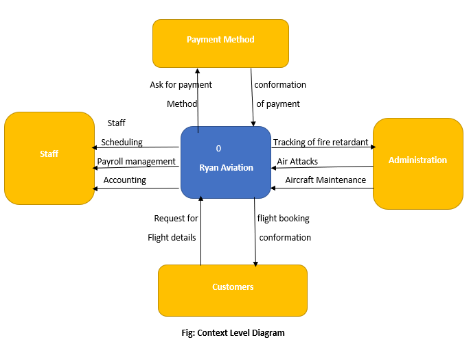 Information Systems Analysis and Design Asgnmnt-2 – Uni Assignments For ...